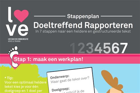Stappenplan Doeltreffend Rapporteren Lve