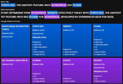 Zynith Salience Zynith Seo