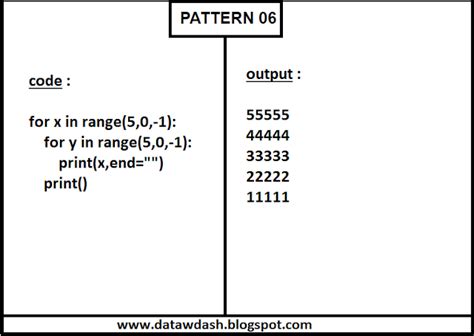 Python Programming Patterns With Code 06 Python Programming