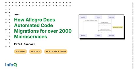 How Allegro Does Automated Code Migrations For Over 2000 Microservices
