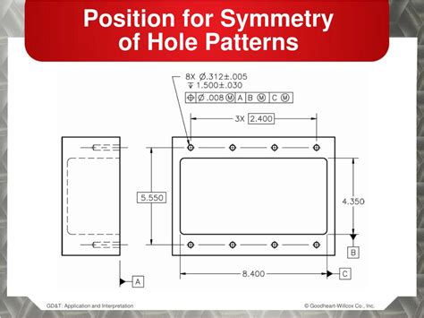 Ppt Position Tolerancing—expanded Principles Symmetry And