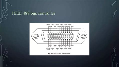 Ieee 488 By Imran Pptx