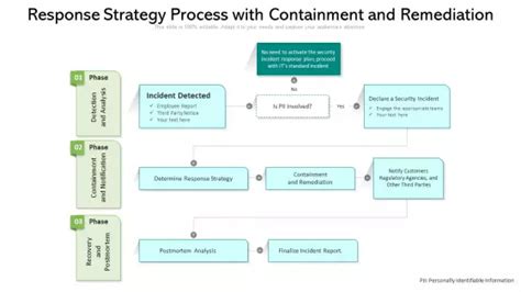 Containment Remediation Powerpoint Templates Slides And Graphics