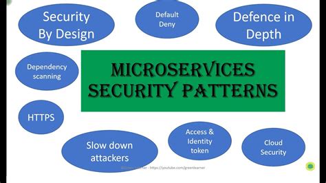 microservices security patterns and best practices microservices