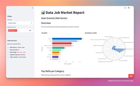How I Used Streamlit To Create A Dashboard Andres Vourakis Posted On The Topic Linkedin