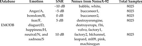 The Augmented And Merged Database Multi Snr 5 Emodb Download