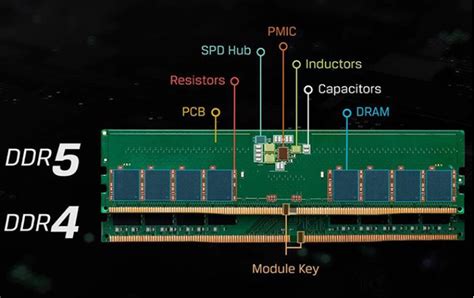 Ddr4内存条和ddr5差距有多大？ 知乎