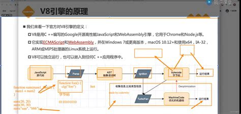 浏览器原理 V8引擎 Js执行原理前端 V8浏览器 Csdn博客