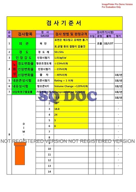 신뢰성 검사기준서 네이버 블로그