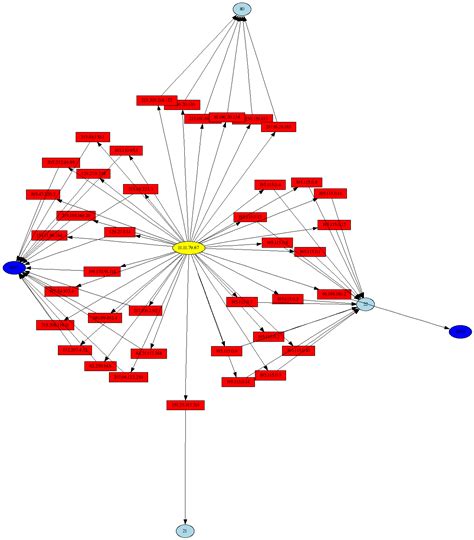 Chapter 14 Visualizing Iptables Logs