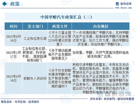 2023年中国甲醇汽车行业市场现状分析及发展趋势预测报告（智研咨询发布） 摘要：近年来，在政策与市场资源支持推动下，甲醇汽车在新疆、青海、山西