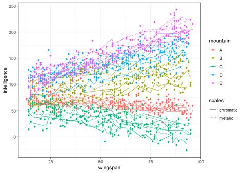 12 Simulating Hierarchical Data