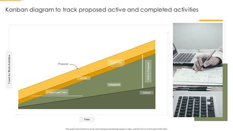 Kanban Diagram To Track Proposed Active And Completed Activities Ppt Example