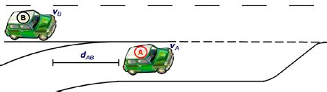 Scenario Of The Experiment Download Scientific Diagram