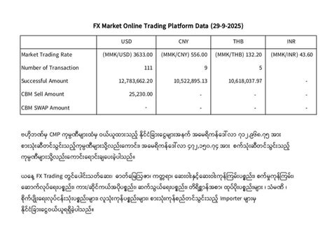 Ygea Fx Market Online Trading Platform Data 29 9 2025 Facebook