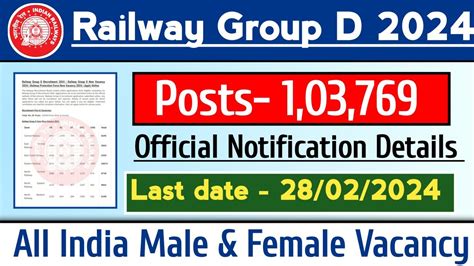 Railway Group D New Vacancy 2024 Official Notification Railway Group