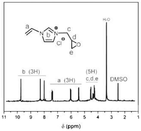 Fluorescent Active Cellulose Gel Based On Polyionic Liquid As Well As