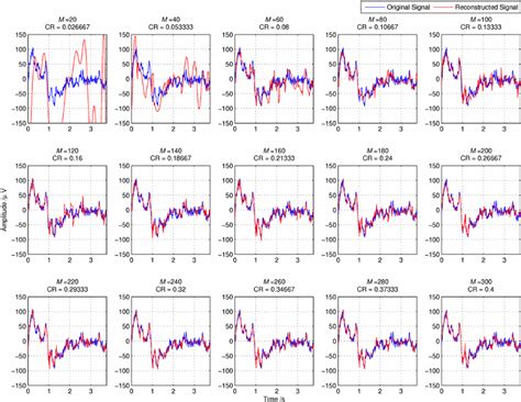 Qualitative Illustration Of The Reconstruction Performance Of