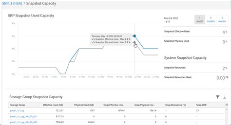 Overview Dell Powermax 2500 And 8500 Data Reduction Dell Technologies Info Hub
