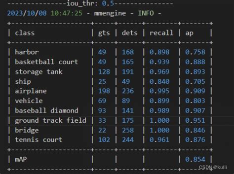 【科研】遥感预训练set Mie遥感预训练模型 Csdn博客