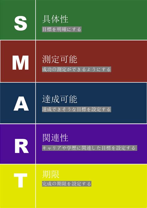 Smartゴール テンプレート1 Onlyoffice Onlyoffice