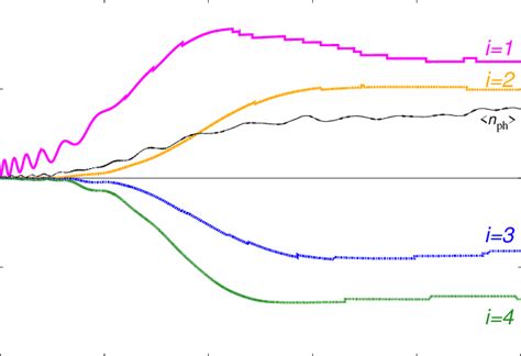Simulated Quantum Annealing In The Open System Using A Monte Carlo
