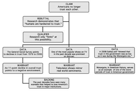 Finding The Good Argument OR Why Bother With Logic Writing Spaces Readings On Writing Volume