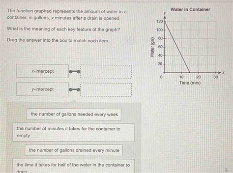 the function graphed represents the amount of water in a container in