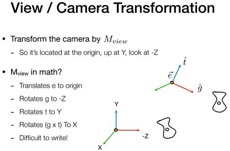 视图变换（投影变换，视口变换） 知乎