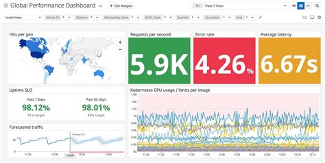 Infrastructure Monitoring Best Tools For Infrastructure Monitoring