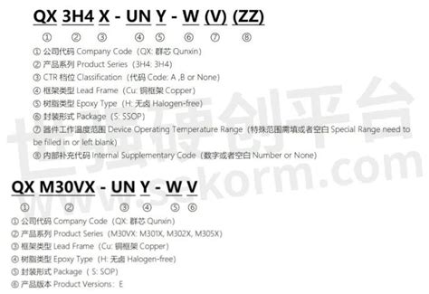 【应用】群芯微光耦产品qxm305x＆qx3h4a用于高速吹风机，可提供3750vrms高绝缘耐压