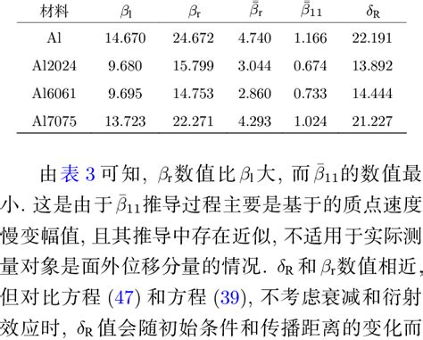Nonlinear Parameters Of Four Materials Listed In Table 1 Download Scientific Diagram
