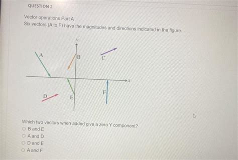 Solved Vector Operations Part A Six Vectors A To F Have Chegg