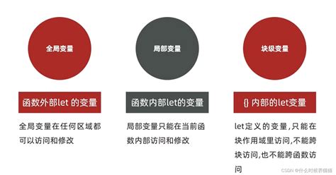 js自学 函数作用域、匿名函数 js 匿名函数 作用域 csdn博客