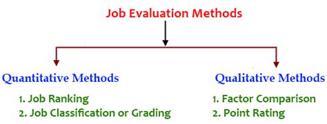 Human Resources Management Assignment Genpact Locus Help