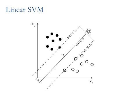 Ppt Locate Potential Support Vectors For Faster Sequential Minimal