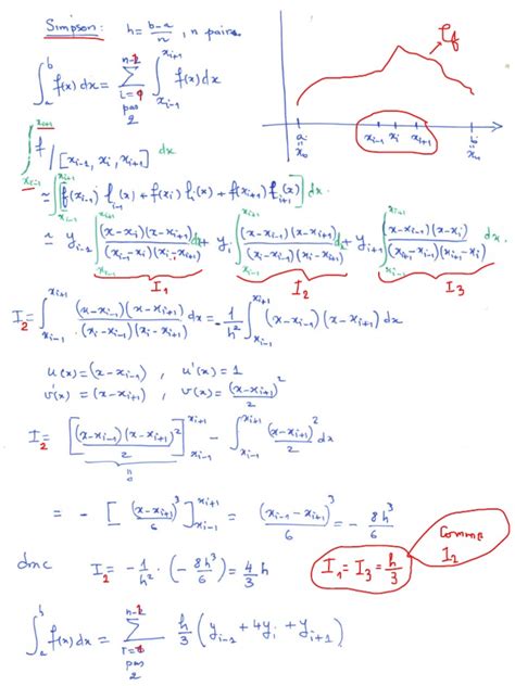 simpson integration pdf