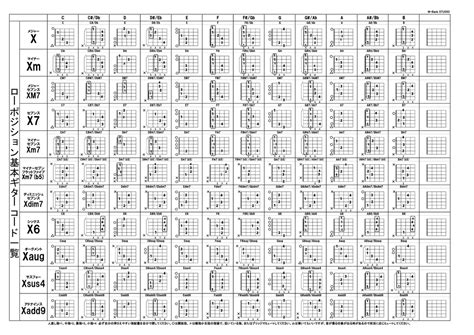 ギターコード全部