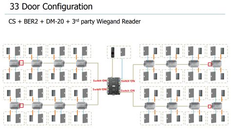 Technical Support Suprema