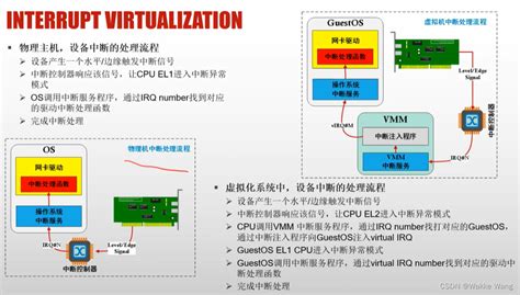 Arm 虚拟化简介 Csdn博客