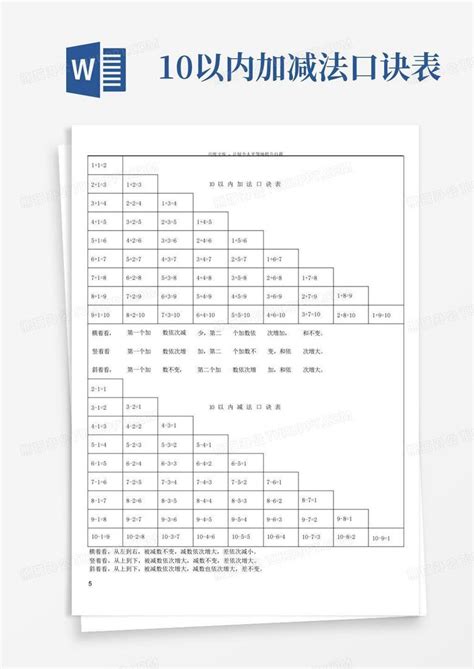 10以内加减法口诀表word模板下载编号qmzonapx熊猫办公