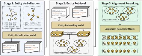 [논문 리뷰] DERA: Dense Entity Retrieval for Entity Alignment in Knowledge Graphs