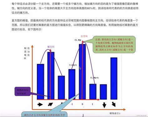 OpenCV 实现 SIFTSURF 算法关键点检测实现 基于surf算法的关键点检测实验手册 CSDN博客