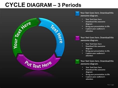 Cycle Diagram Powerpoint Presentation Slides Db Presentation Graphics Presentation