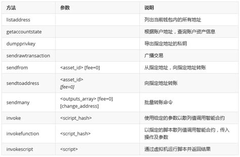 区块链RPC攻击借链还魂小蚁币持有者警惕盗币风险 知乎