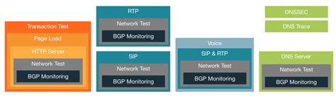 Getting Started Thousandeyes Documentation