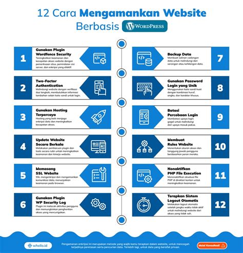 WordPress Security 12 Cara Mengamankan Website Berbasis WordPress