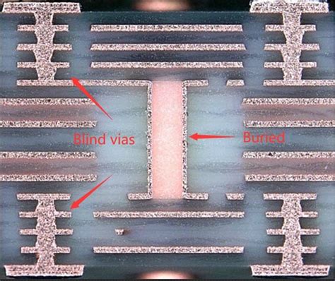 guide to understanding blind vias in printed circuit board viasion