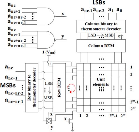 The Presented Structure Of The Two Dimensional Dac Employing Dem Download Scientific Diagram