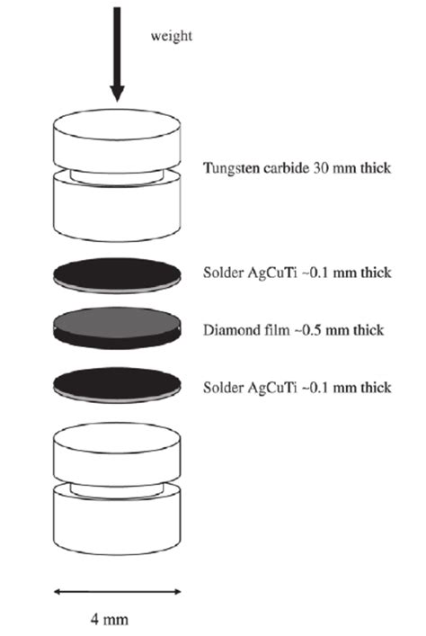 Schematic View Of The Brazing Assembly Appropriate To The Tensile Download Scientific Diagram